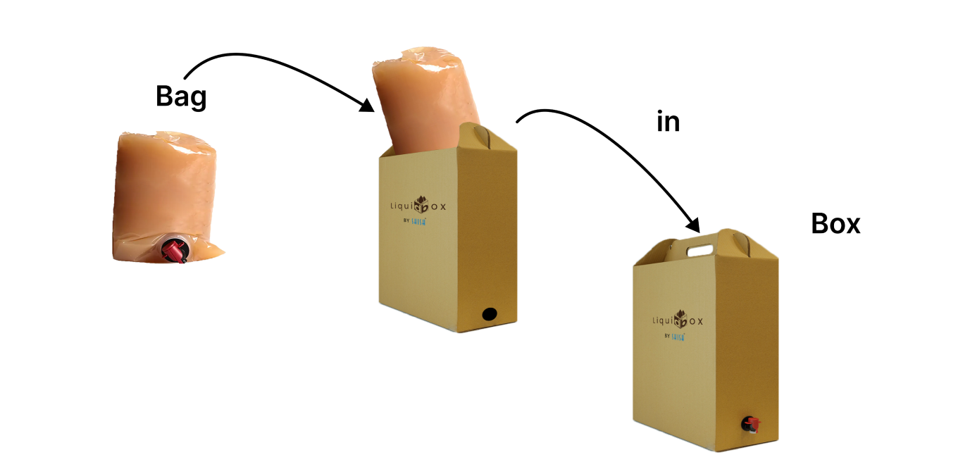 Shish Industries: Right Packaging For Your Products